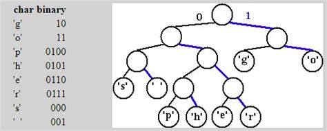 Deflate Compression Algorithm