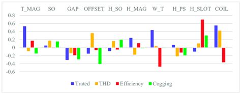 Comprehensive Sensitivity Analysis Download Scientific Diagram