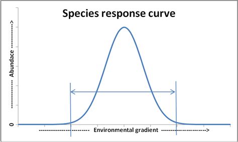 About Ecoshape