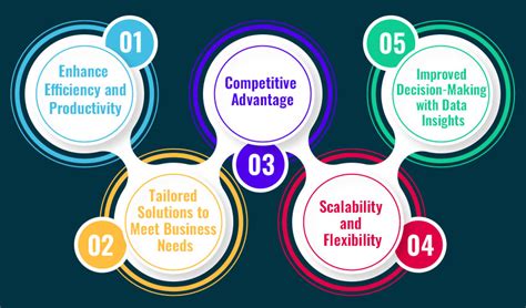 Unlocking Insights Understanding Software Development Costs Expert Guide