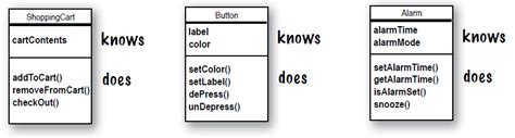 head first java chapter 2 in this chapter we will briefly look at