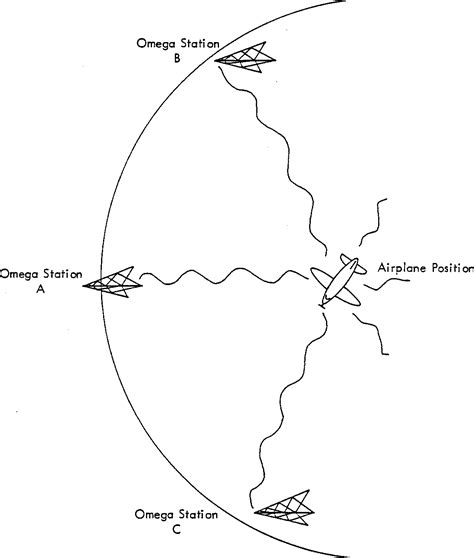 Figure 2 1 From Comparison Of Great Circle And Rhumb Line Flight Paths