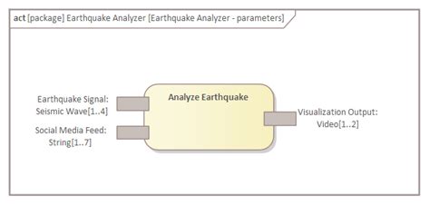Modeling Inputs And Outputs With Parameters And Pins Enterprise