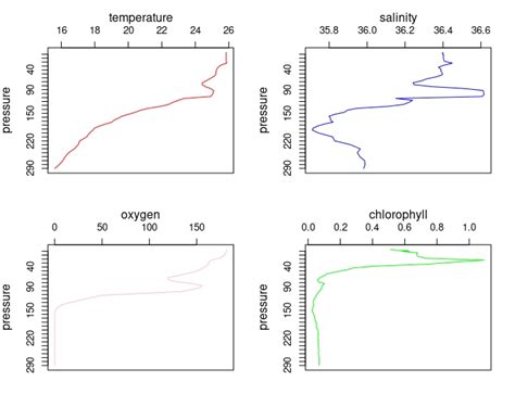 Ponman A Package For Bioargo Data Analysis Bioargo