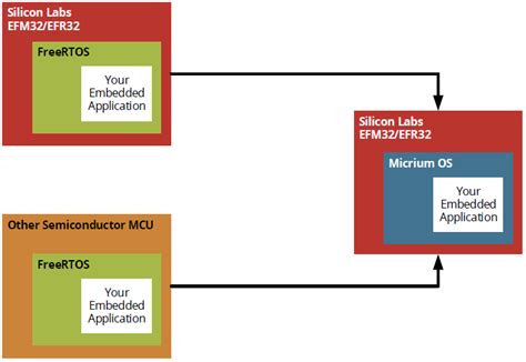 Silicon Labs Community