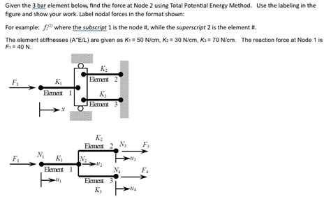 Solved Given The 3 Bar Element Below Find The Force At Node