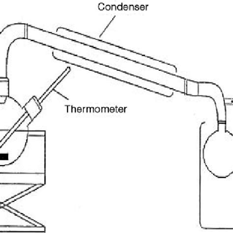 Apparatus Set Up For The Laboratory Bleaching Process Download Scientific Diagram