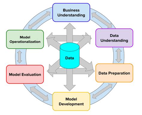 Pm4ai Project Management For Ai Transformations Imt Pm