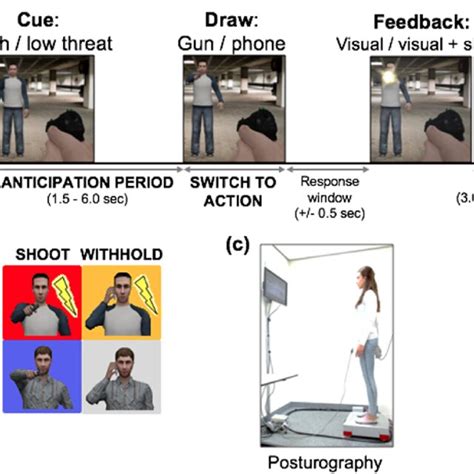 A Schematic Representation Of The Shooting Task During The