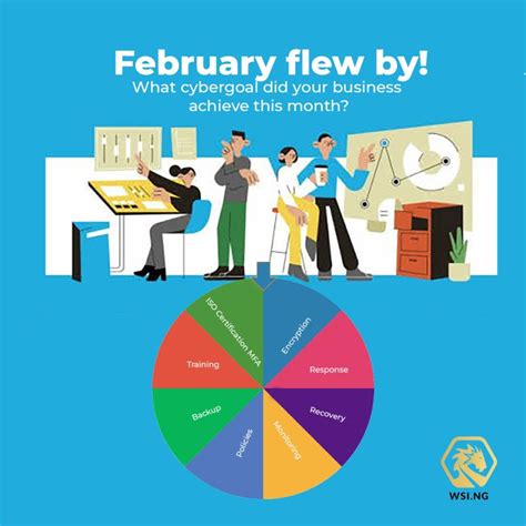 Cybersecurity Businesssecurity Dataprotection Cyberresilience… West Sealand International