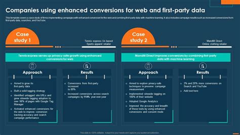 Digital Marketing Playbook For Driving Privacy Companies Using Enhanced