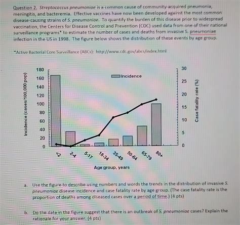 [solved] Question 2 Streptococcus Pneumoniae Is