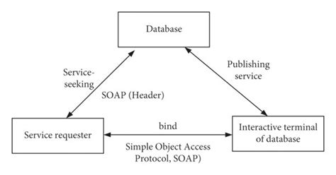 Software Implementation Structure System Of Network Organizational
