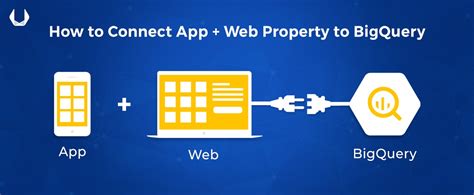 BigQuery Export For Google App Web Properties Unyscape