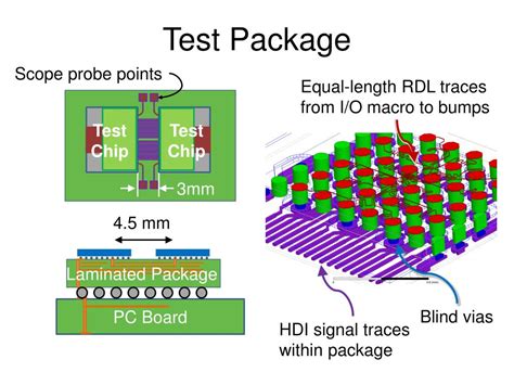 Ppt Part Ii Chip To Chip Signaling On Package Powerpoint Presentation Id1586259