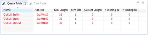 DIY Free Toolchain For Kinetis Part FreeRTOS Eclipse Kernel Awareness With GDB MCU On Eclipse