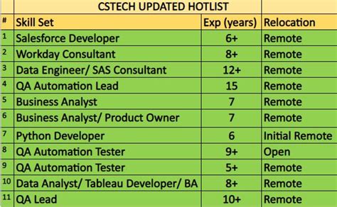 Vanama Suresh On Linkedin Selenium Sdet Automationtester