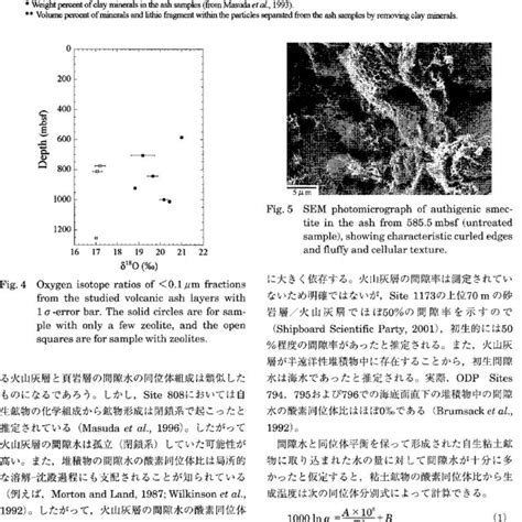 Material Assemblage Ofthe Studied Ash Samples ． Download Table