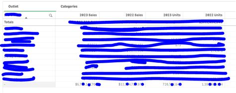 Solved If Not Match Question Qlik Community 2110964