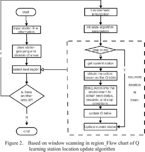 figure 2 from automatic generation algorithm of the wiring diagram of power transmission network
