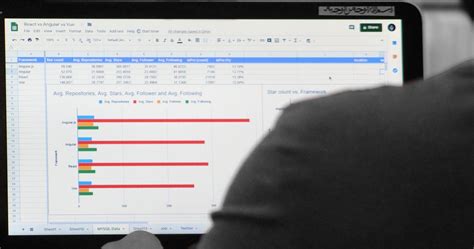 A Statistical Analysis Of React Angular And Vue By Mohammad Kermani The Startup Medium