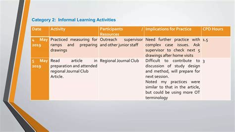 Continuing Professional Development Cpd Pptx