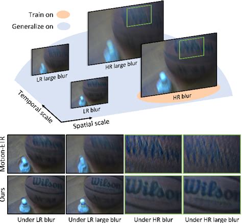 generalizing event based motion deblurring in real world scenarios
