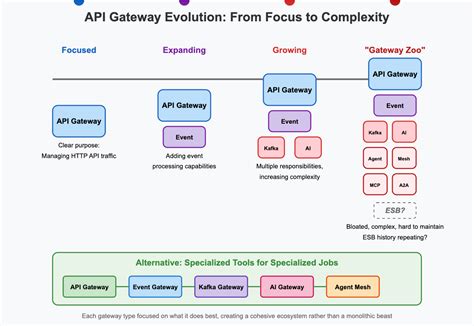 Jose Json Object Signing And Encryption Framework By Mustafa Halil