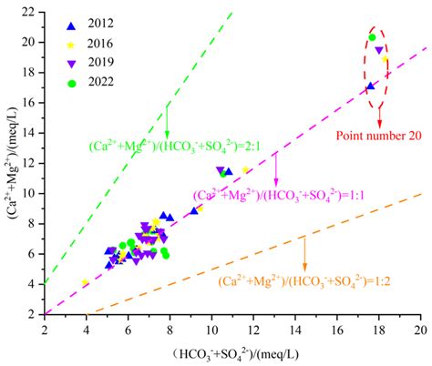 Water Free Full Text Hydrogeochemical Characteristics And Genetic