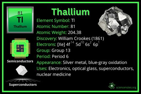 Thallium Element Symbol Thallium Symbol With Long Shadow Design