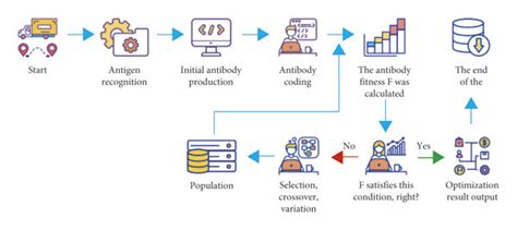 flowchart of genetic algorithm download scientific diagram