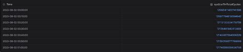 AWS CloudWatch Metrics With Math Function DIFF Dashboards Grafana Labs Community Forums