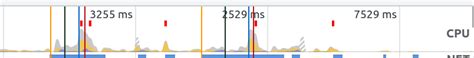 How To Start With The Devtools Performance Tab In Chrome