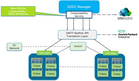 Vmware Cloud Foundation 3 5 Vinfrastructure Blog