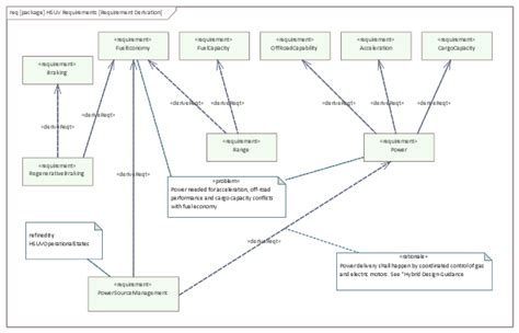 Sysml Systems Modeling Language Indroduction