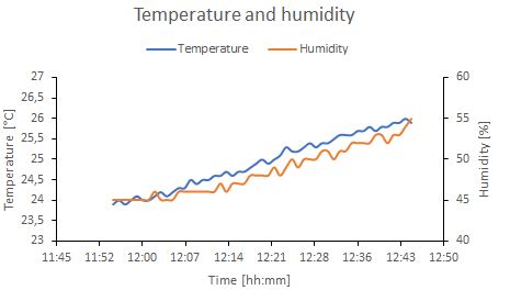 Temperature And Humidity In The Laboratory Download Scientific Diagram