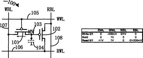 Edram Enhanced Dynamic Random Access Memory Unit Of Gain Unit Memory