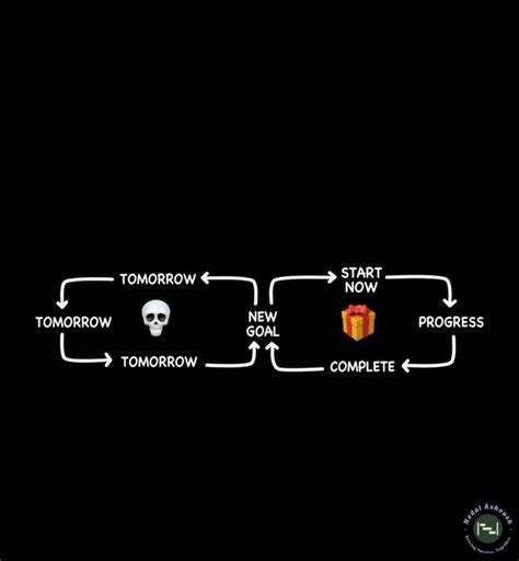 Nedal Ashoush On Linkedin Are You Stuck In The Endless Loop Of Tomorrow Its A Trap That Leads