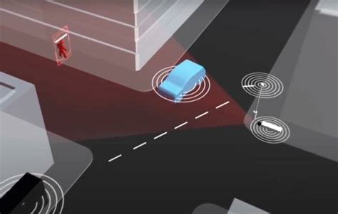 Visual Model Of The Principle Of Operation Of The Smart Intersection Download Scientific