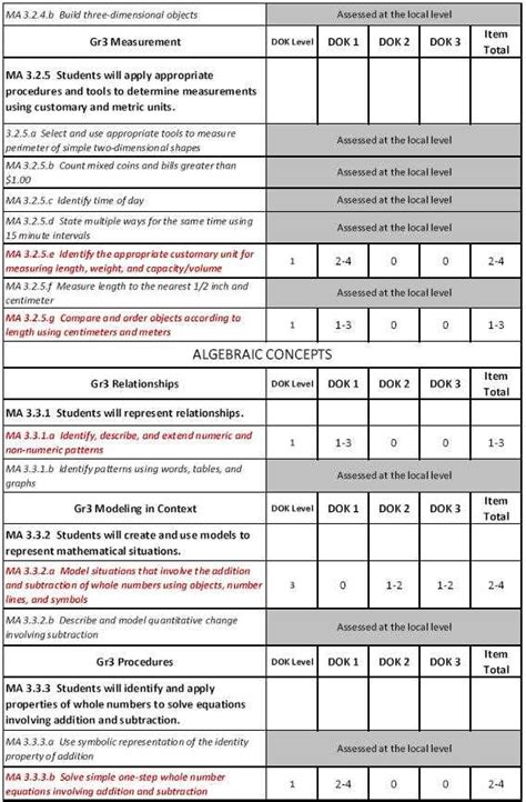 Table Of Specification Sample How To Create An Effective Assessment Tool
