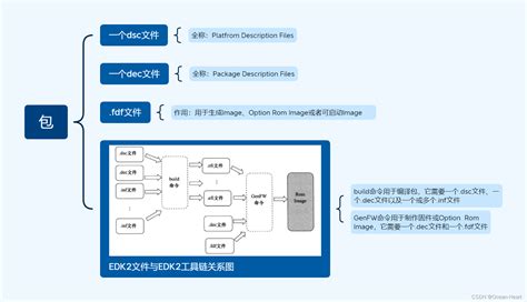 uefi原理与编程 第三章节内容整理 csdn博客