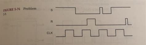 1 Apply The J K And Clk Waveforms Of Figure 5 23 To The Ask 4