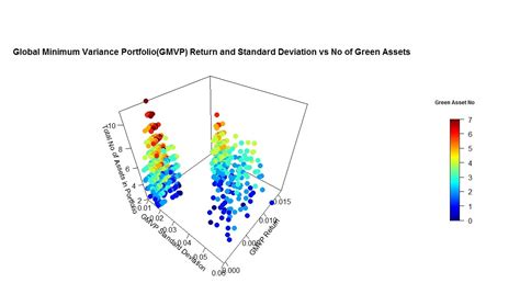 3d Scatter Plot Rgl Data Visualization Visualisation