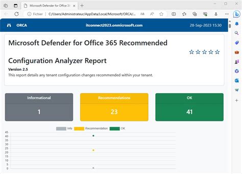 5 Outils Pour Réaliser Un Audit De Son Tenant Microsoft 365