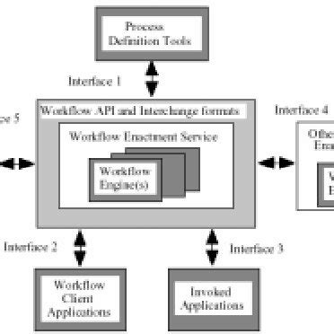 Reference Workflow Architecture Download Scientific Diagram