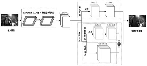用于煤矿图像实例分割的改进SOLOv 模型及其构建方法与流程