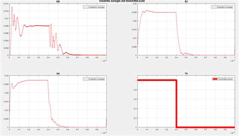 Autocorrelation Wiener Filter Yielding Negative Mse And Mmse