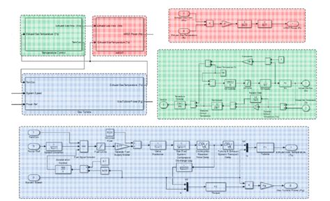 The Combined Cycle Gas Turbine Model In Matlab Simulink Download