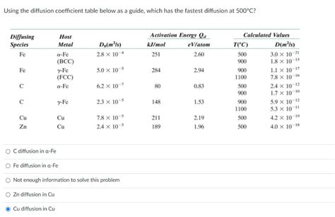 Solved Using The Diffusion Coefficient Table Below As A