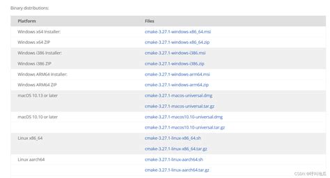 Cmake安装使用（入门篇）下载cmake3281教程 Csdn博客